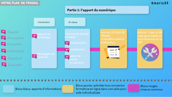plan de travail stage numérique
