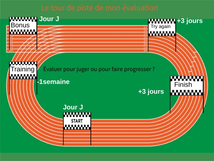 visio eval | Genially