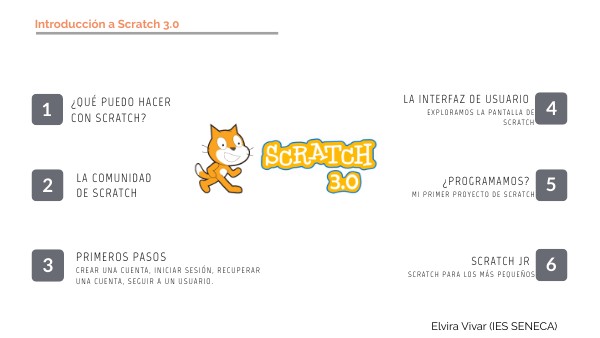 Introducción a Scratch 2 ESO