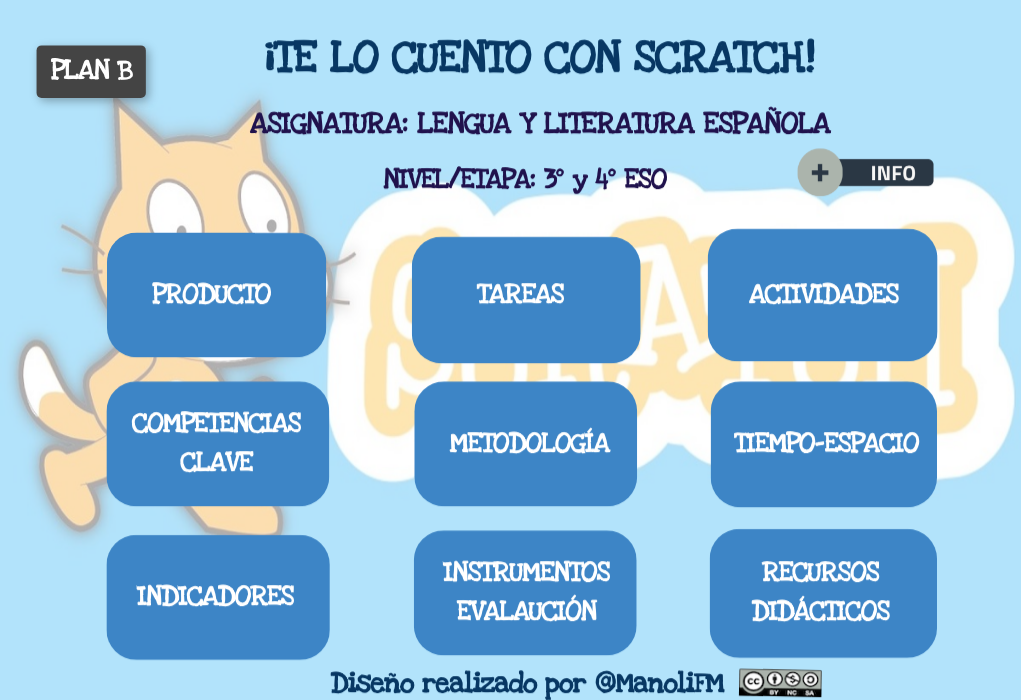 PROYECTO SCRATCH AULA