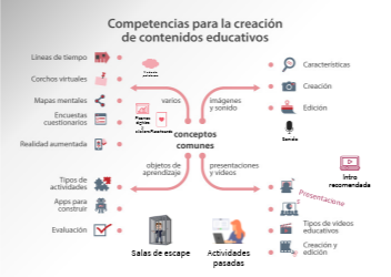 TIC para el aula | Genially