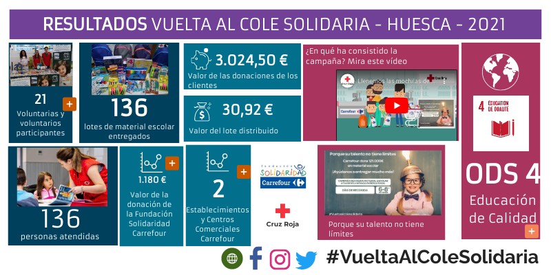 22_Resultados_VaC_2021 | Genially