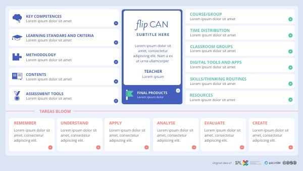 Classroom management | Genially