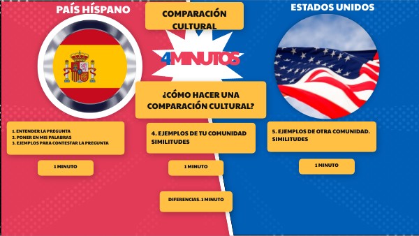 Comparacion cultural | Genially