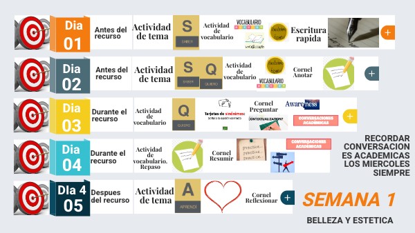 Espanol DL 3. Unidad 3. Belleza y Estetica | Genially