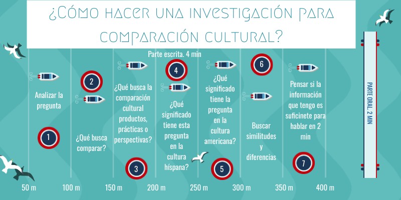 Investigación para comparacion cultural