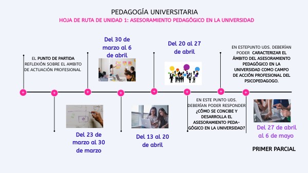 PU UNIDAD 1 | Genially