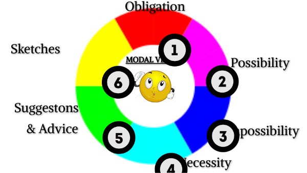 MODAL VERBS | Genially