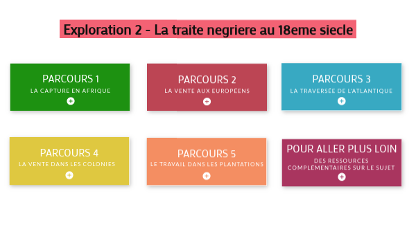 4eme-Traite parcours | Genially