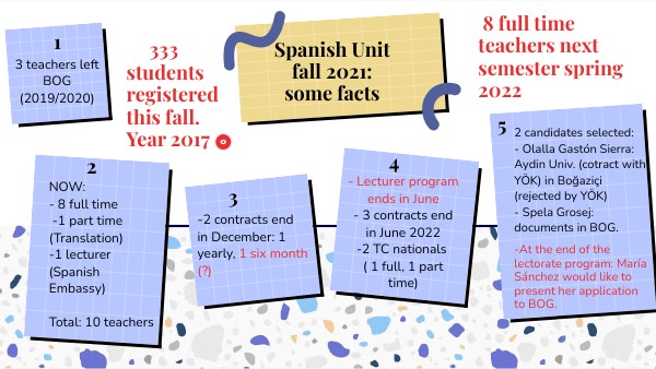 Spanish Unit | Genially