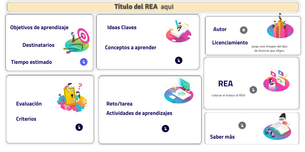 Canvas REA 4R | Genially