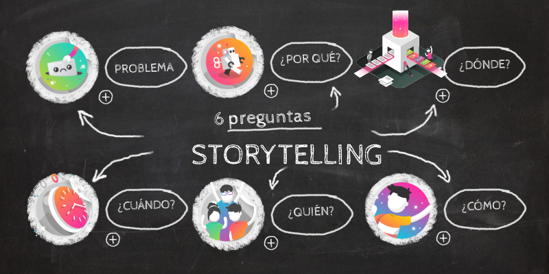 STORYTELLING | Genially