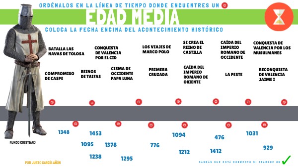 2ºESO_LÍNEA DE TIEMPO 1_EDAD MEDIA