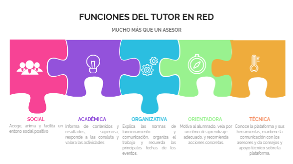 FUNCIONES DEL TUTOR EN RED | Genially