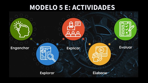 MODELO DE LAS 5 E | Genially