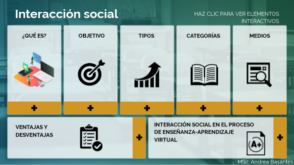 Interacción social | Genially