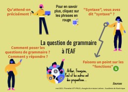 La question de grammaire à l'oral de l'EAF | Genially