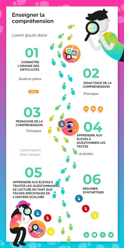Enseigner la compréhension