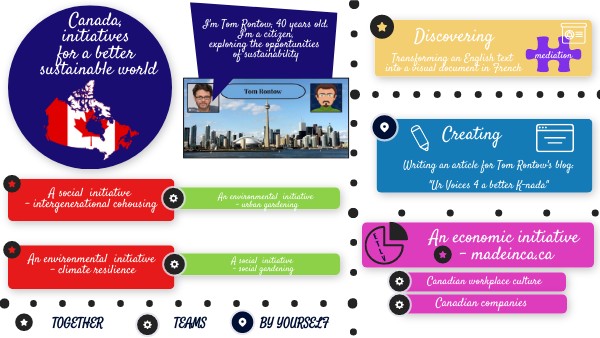 TOM RONTOW | Genially