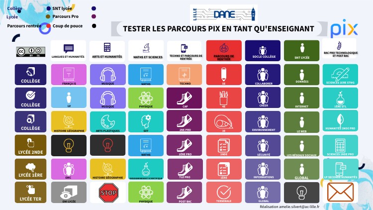 Tester les parcours Pix