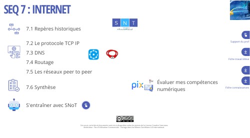 Seq7-Internet | Genially