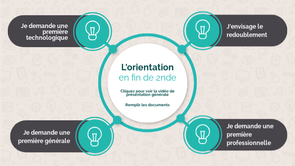 Orientation2nde | Genially