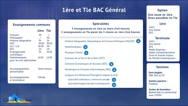 1ère et Tle BAC Général