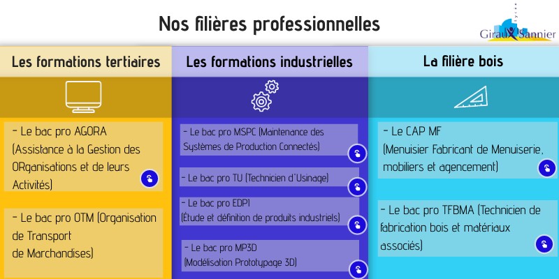 Lycée Professionnel