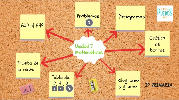Repaso unidad 7 matemáticas | Genially