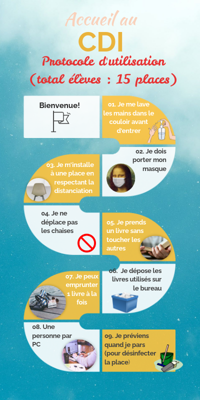 protocole CDI | Genially