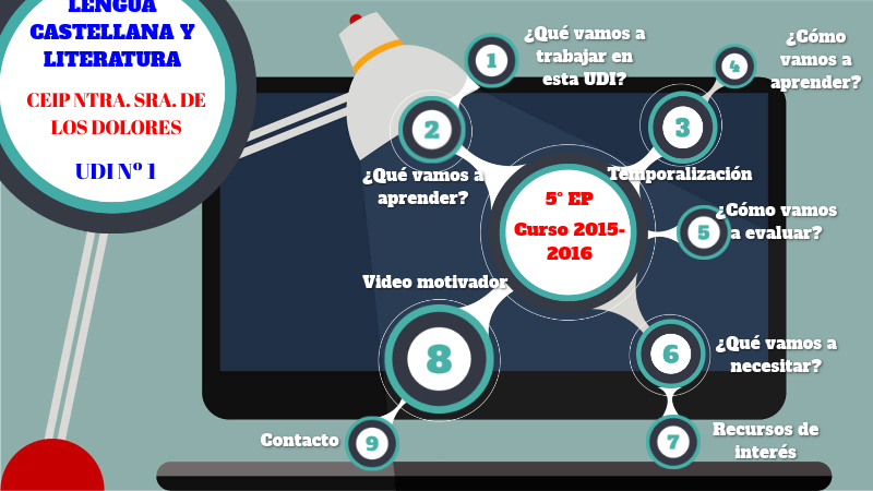 UDI Nº1 TEXTOS DESCRIPTIVOS (DESCRIPCIÓN LITERARIA) 5º CURSO EP | Genially
