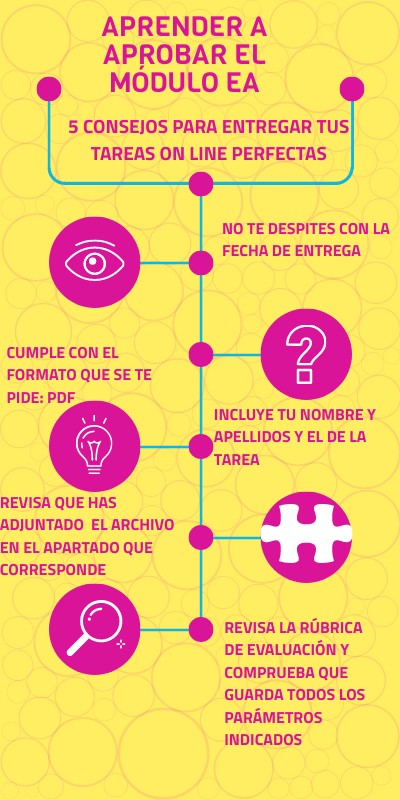 COMPRUEBA TU TRABAJO | Genially