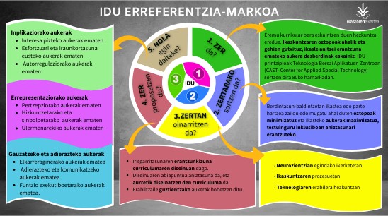IDU-markoa | Genially