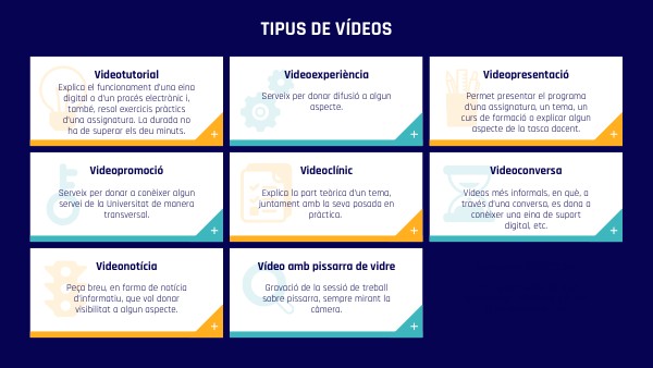 Tipus de vídeos | Genially