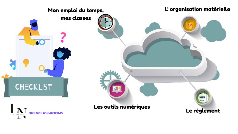 openclassroom - checklist | Genially