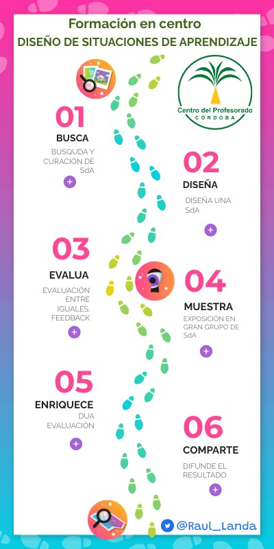 fc diseño de situaciones de aprendizaje