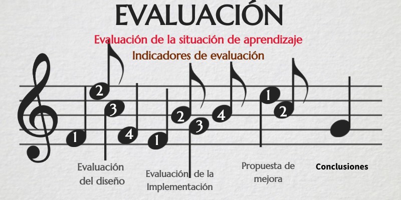 LISTA PENTAGRAMA | Genially