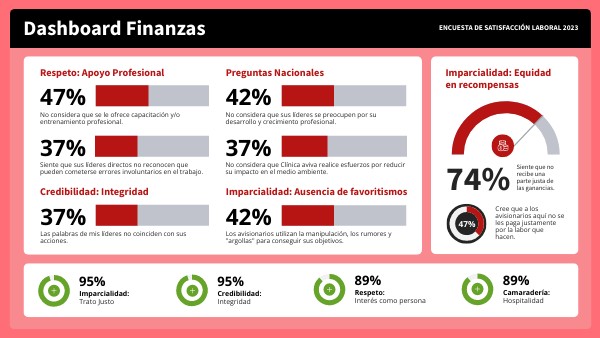 Dashboard RESULTADOS GENERALES