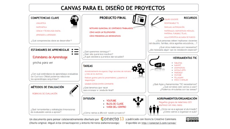 CANVAS PARA EL DISEÑO DE PROYECTOS.CP RIOTURBIO