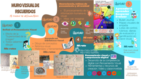 Muro visual de recuerdos #VisualMooc