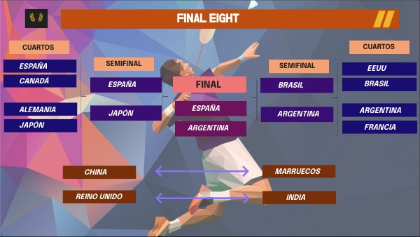 FINAL EIGHT | Genially