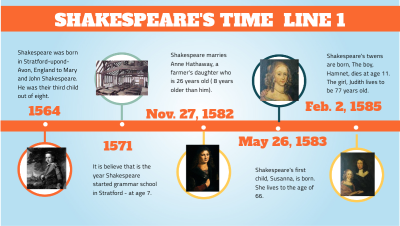Shakespeare's timeline