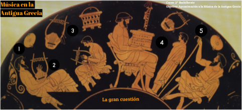 Música en la Antigua Grecia | Genially