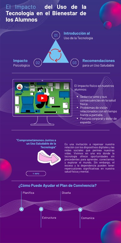 Infografia Tecnológica | Genially