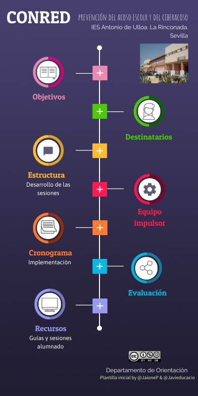 Programa CONRED Acoso Escolar 21-22