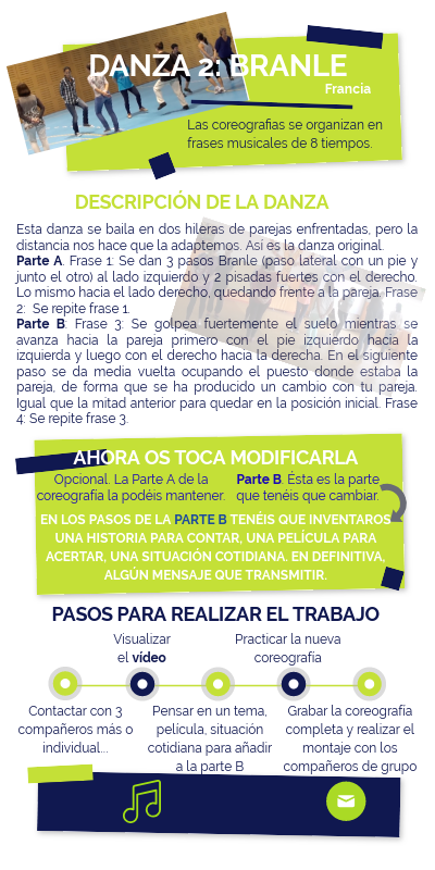Danza 2: Branle (Francia) | Genially