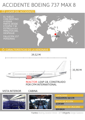 Accidente Boeing 737