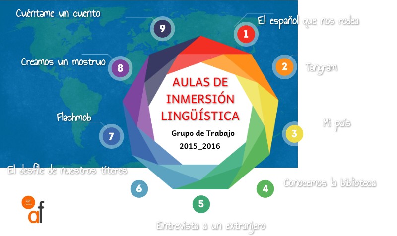 Aulas de inmersión lingüística | Genially