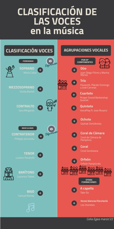 Clasificación voces y agrupaciones vocales