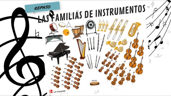 Repaso: Instrumentos musicales y sus familias | Genially